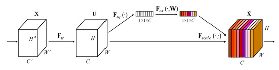 Wind Turbine Surface Defect Detection Method Based On Yolov5s L