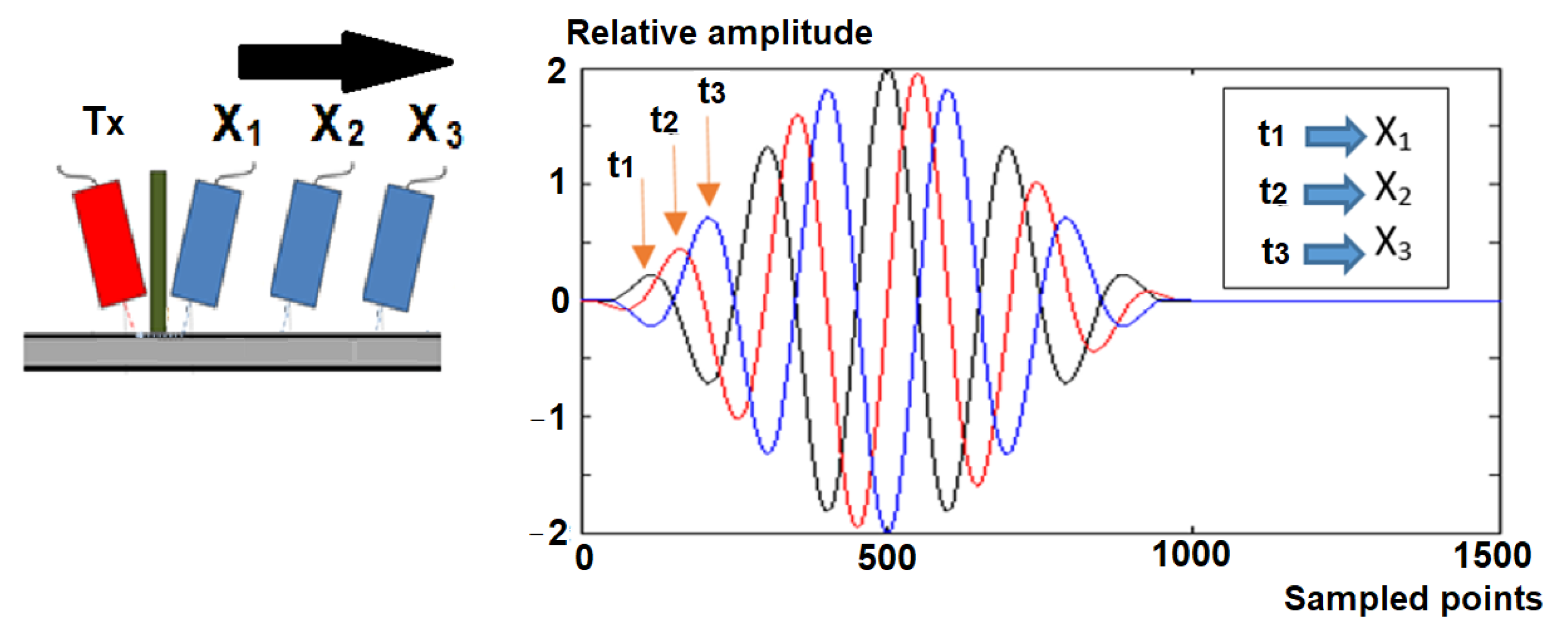 Ultrasonic Non-Contact Air-Coupled Technique for the Assessment of ...