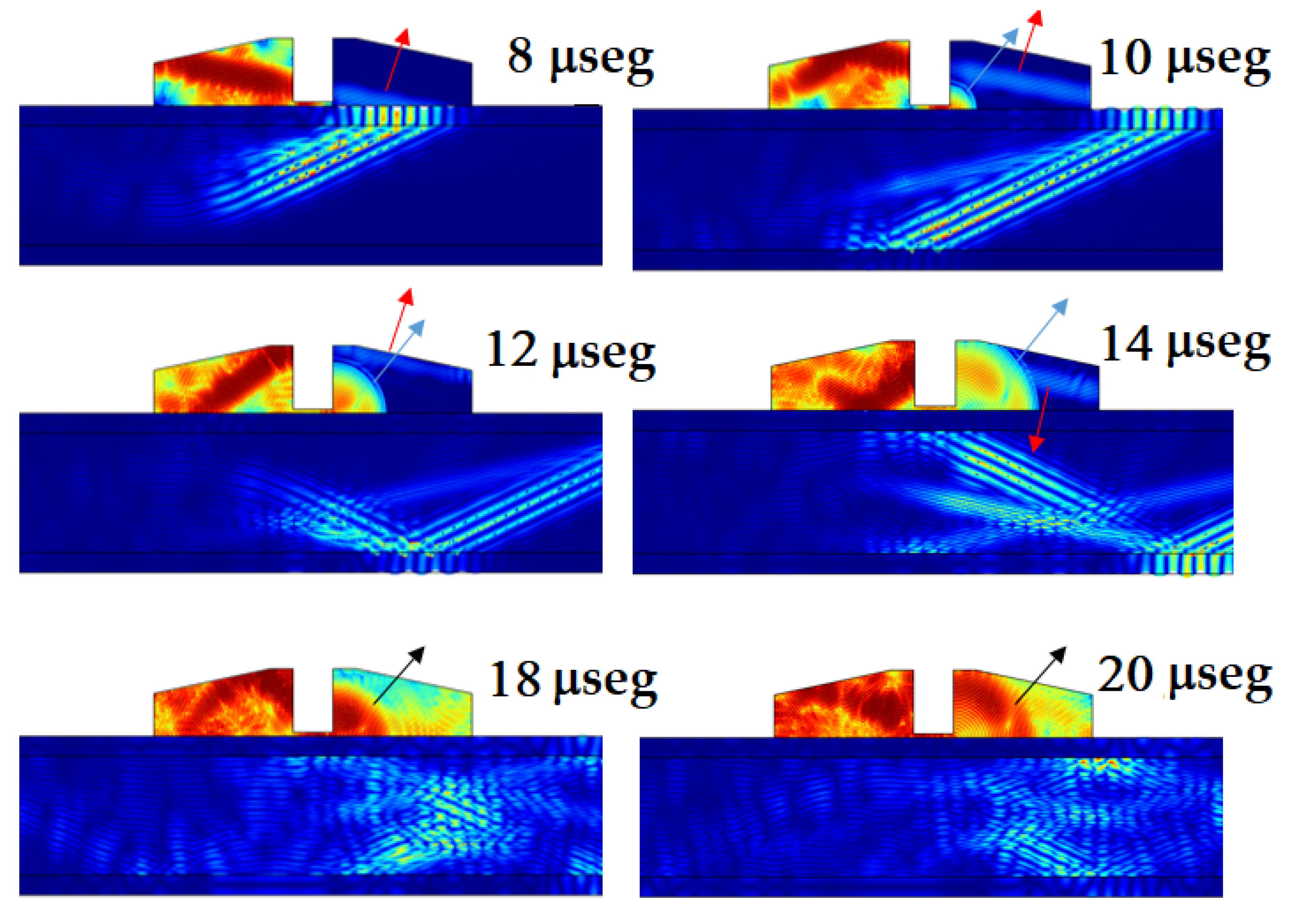 Ultrasonic Non-Contact Air-Coupled Technique for the Assessment of ...