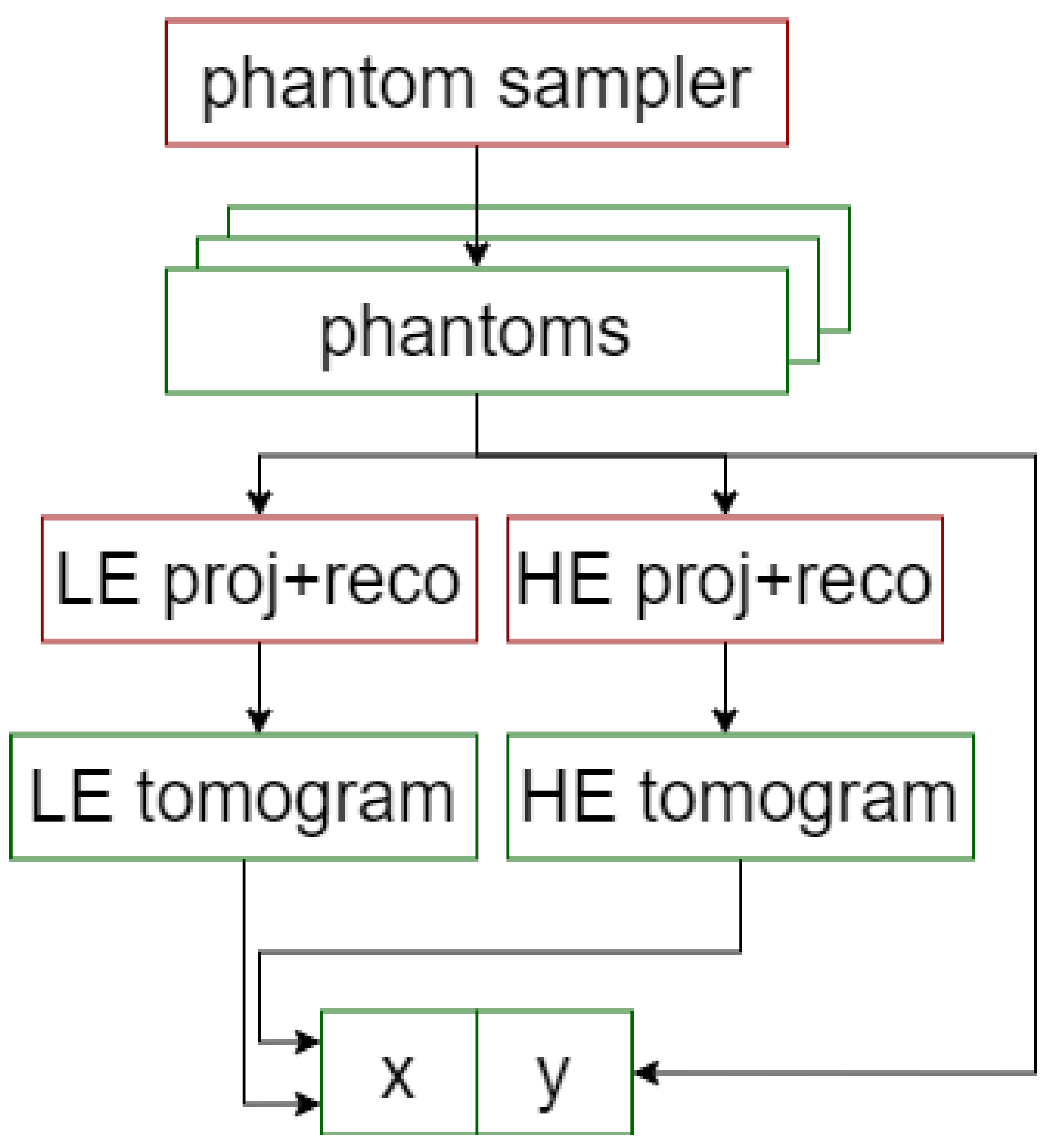 Simulation Study: Data-Driven Material Decomposition in Industrial X ...