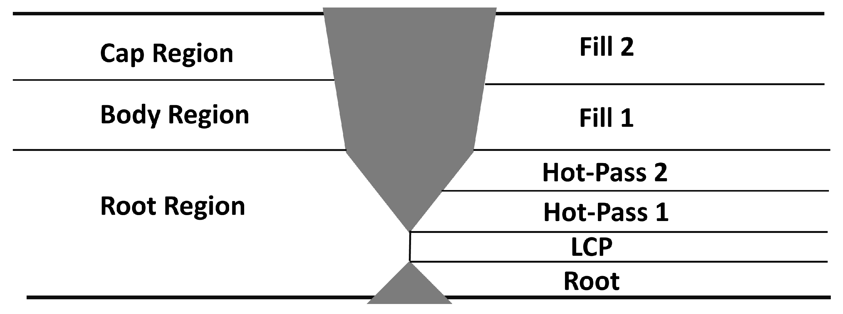 Automated Weld Defect Detection in Industrial Ultrasonic B-Scan Images ...