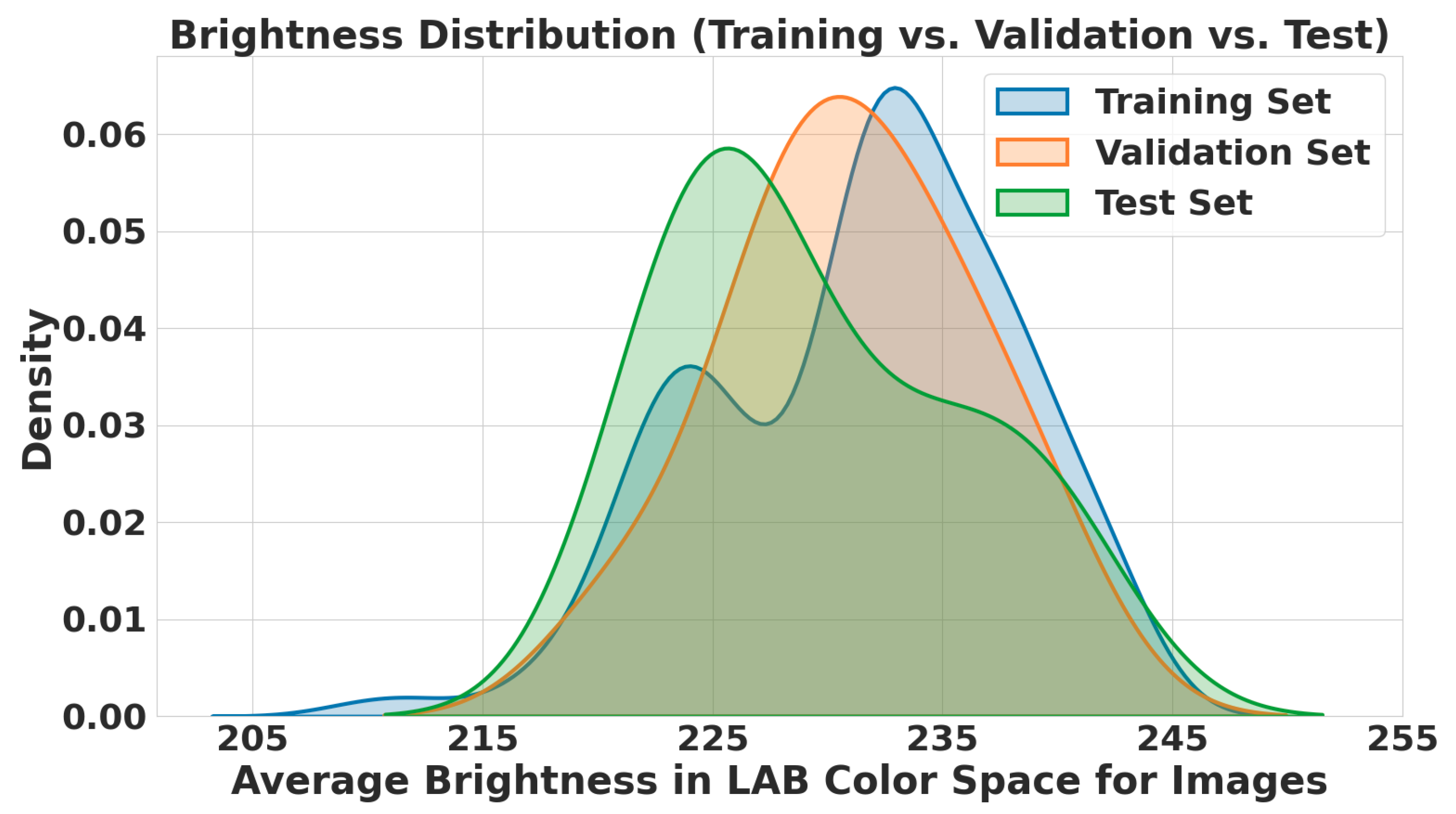 Automated Weld Defect Detection in Industrial Ultrasonic B-Scan Images ...