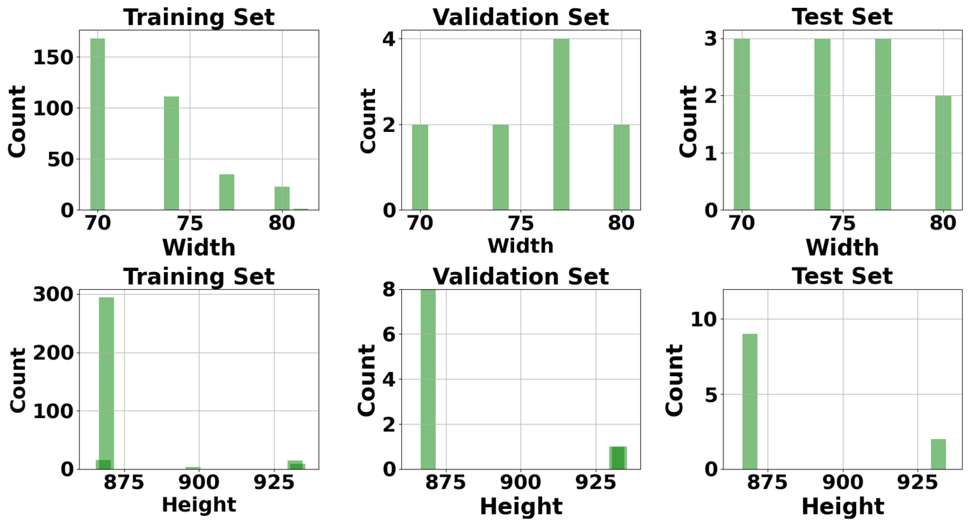 Automated Weld Defect Detection in Industrial Ultrasonic B-Scan Images ...