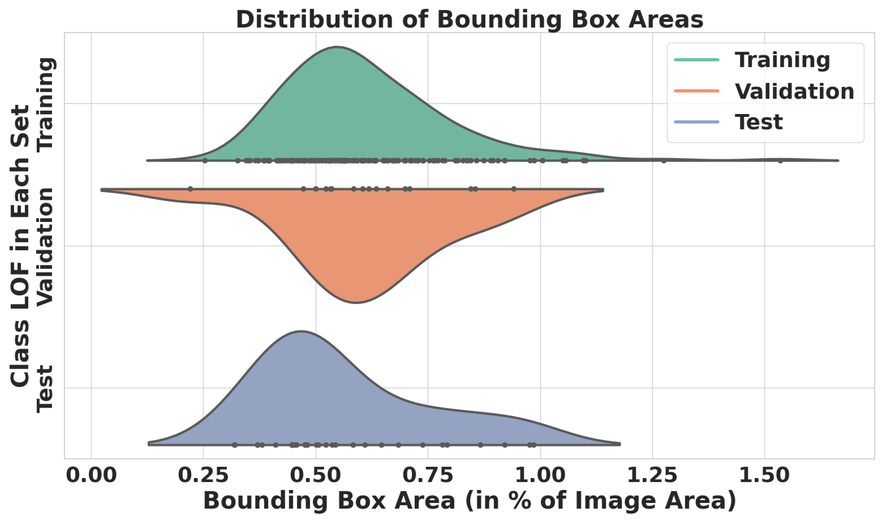 Automated Weld Defect Detection in Industrial Ultrasonic B-Scan Images ...