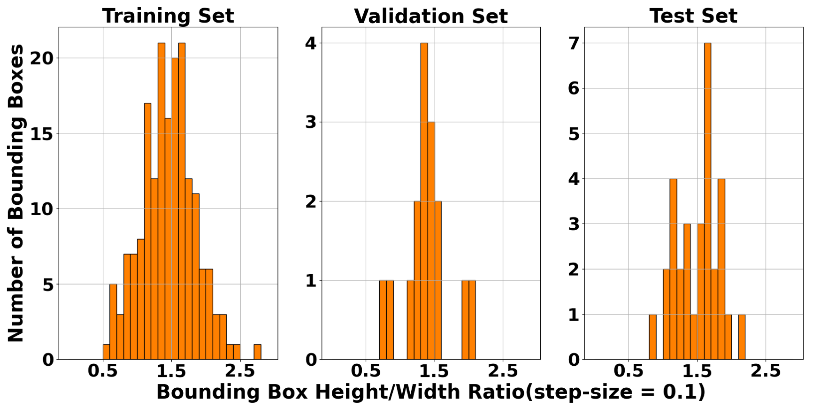 Automated Weld Defect Detection in Industrial Ultrasonic B-Scan Images ...