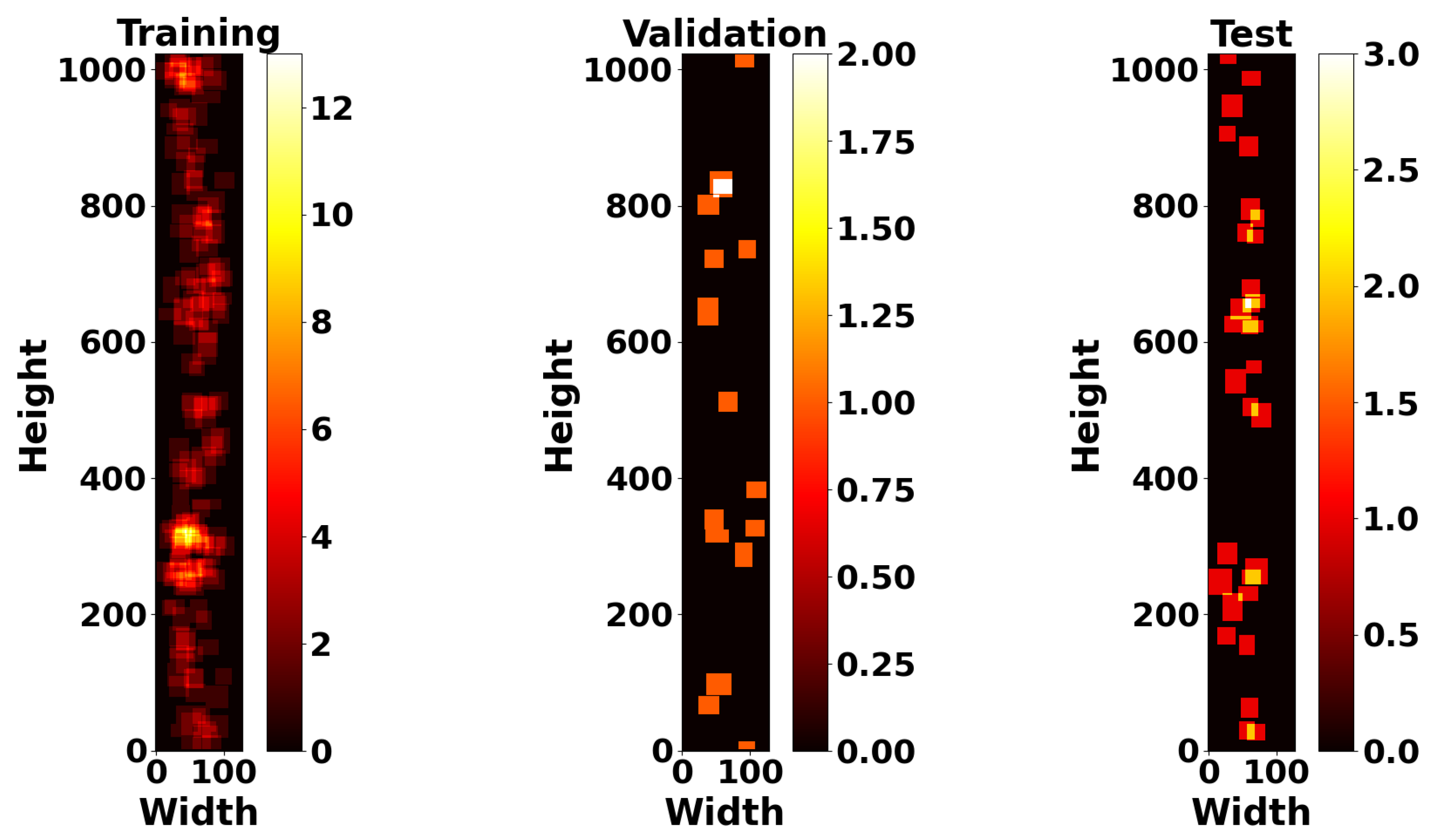 Automated Weld Defect Detection in Industrial Ultrasonic B-Scan Images ...