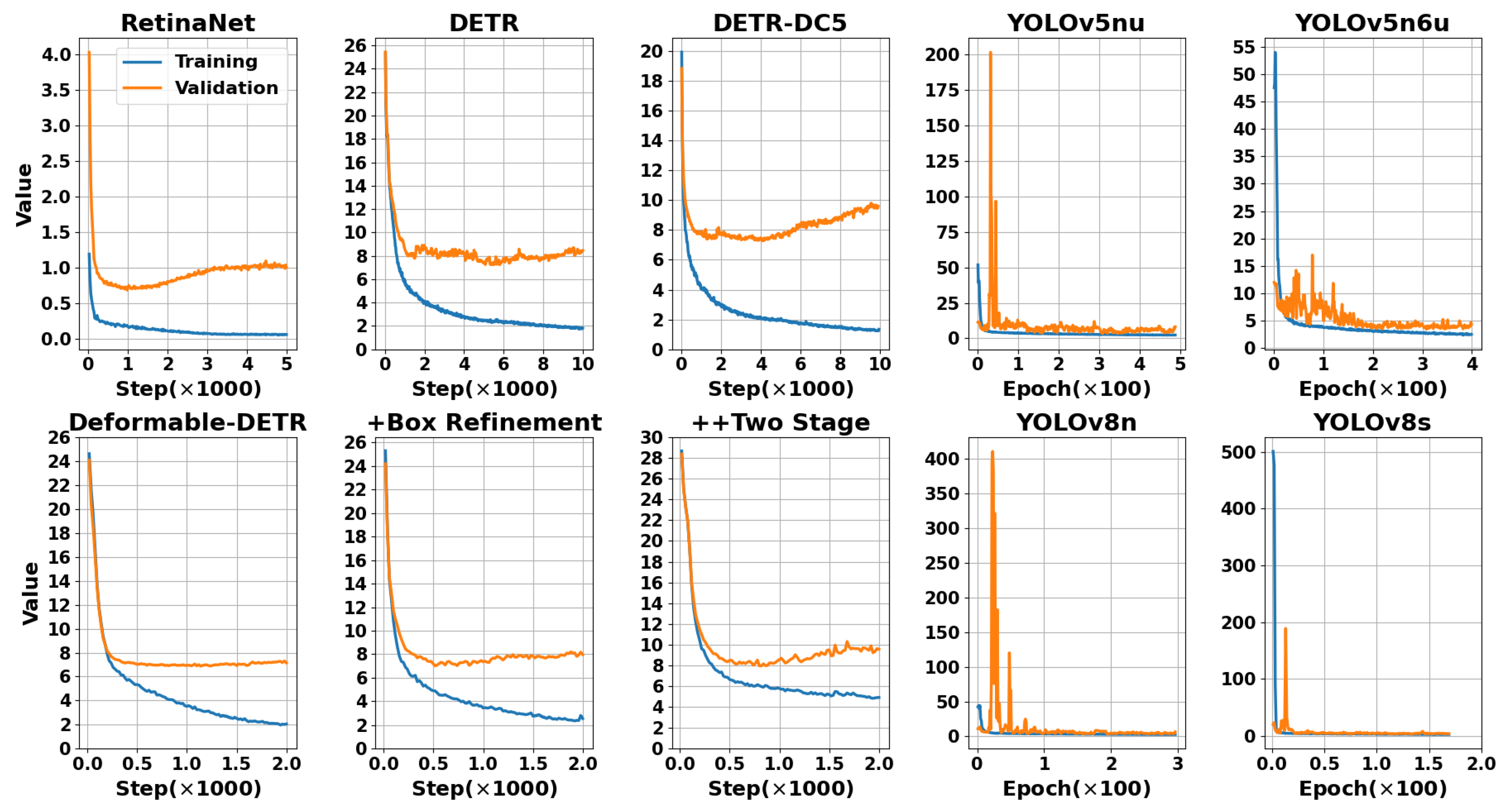 Automated Weld Defect Detection in Industrial Ultrasonic B-Scan Images ...