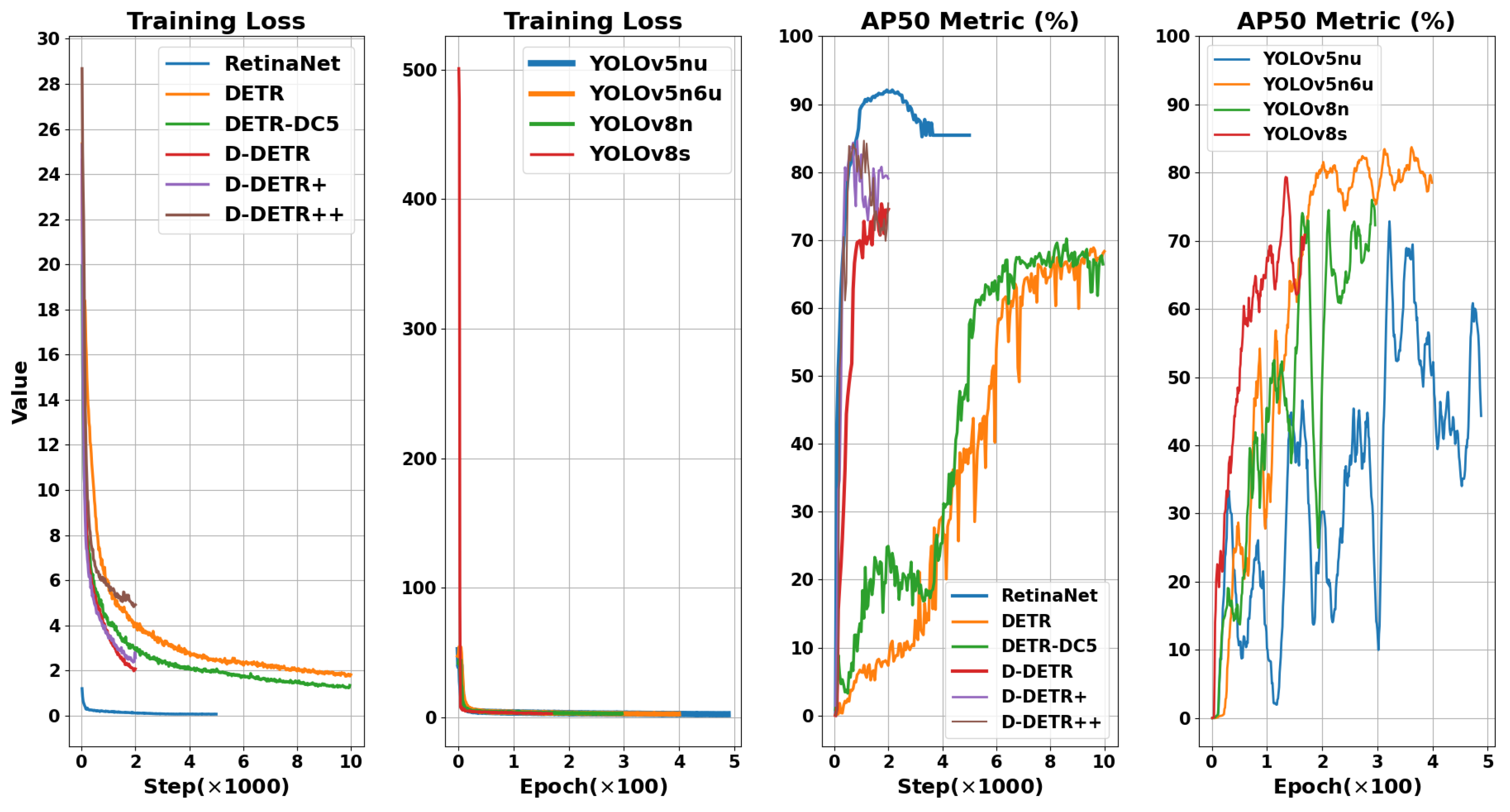 Automated Weld Defect Detection in Industrial Ultrasonic B-Scan Images ...