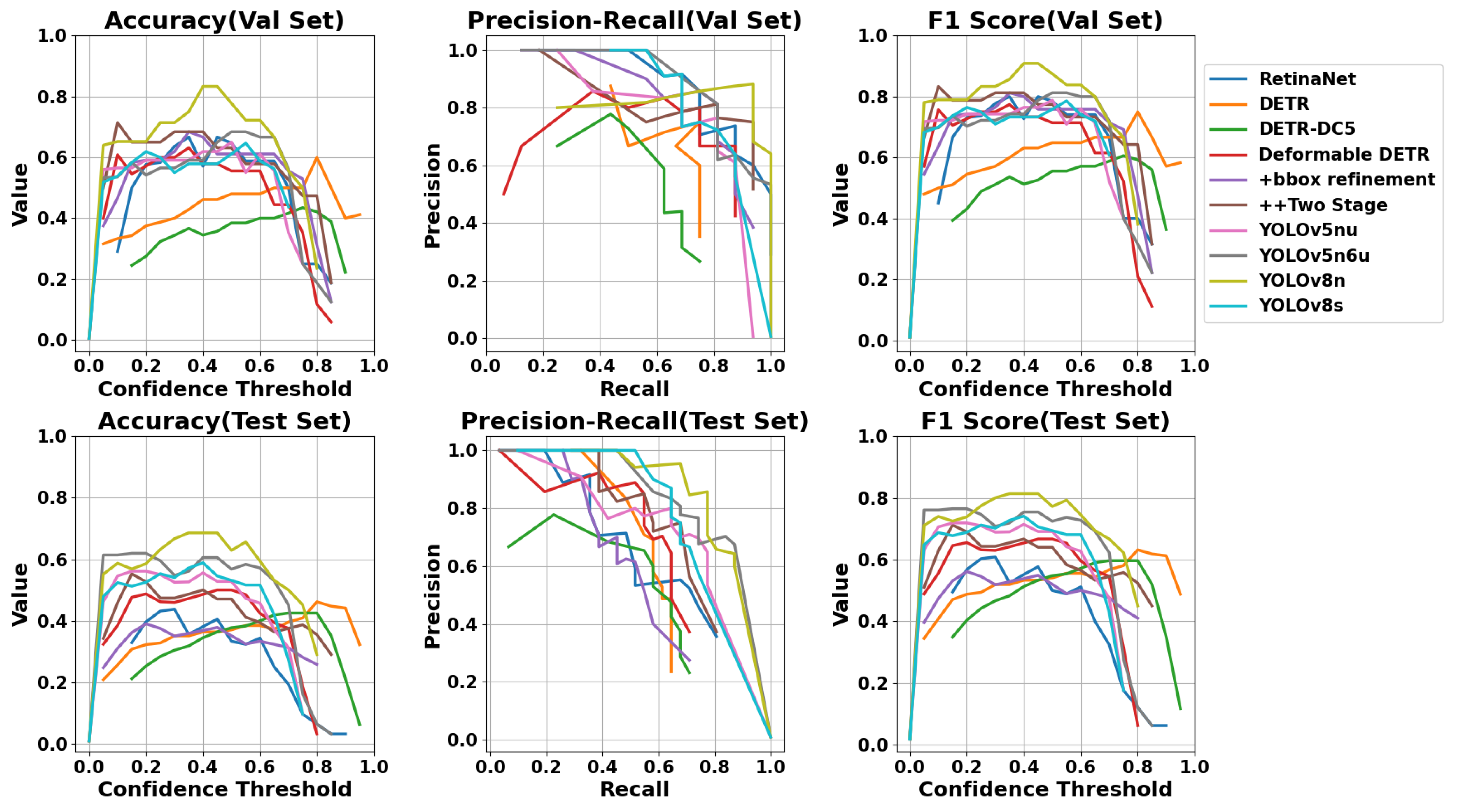 Automated Weld Defect Detection in Industrial Ultrasonic B-Scan Images ...