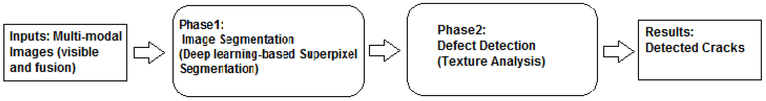 Deep Learning-Based Superpixel Texture Analysis for Crack Detection in ...
