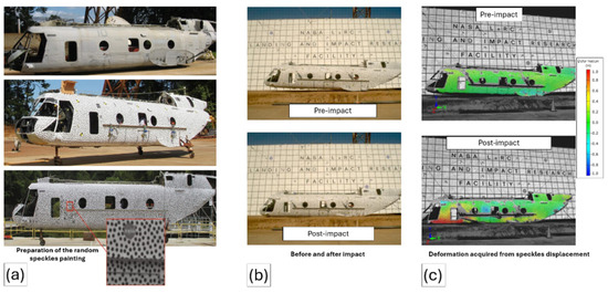 The Role of Non-Destructive Testing of Composite Materials for ...