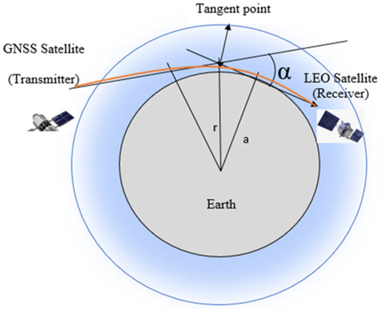 An Investigation of GNSS Radio Occultation Data Pattern for Temperature ...