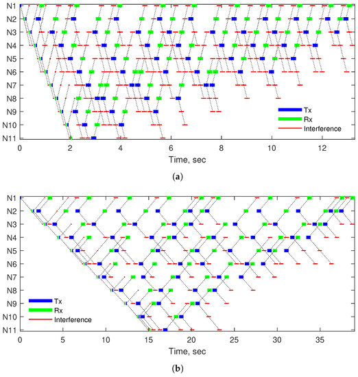 Network | June 2021 - Browse Articles