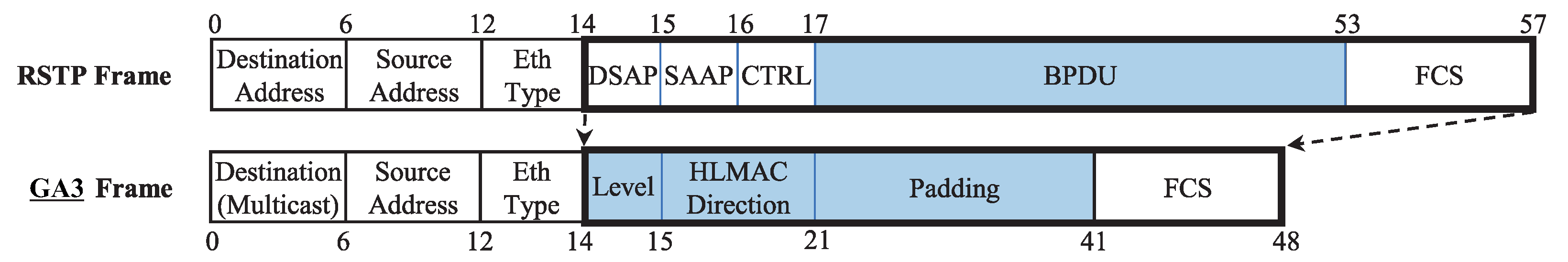 Network | Free Full-Text | Scalable and Reliable Data Center Networks by Combining Source ...