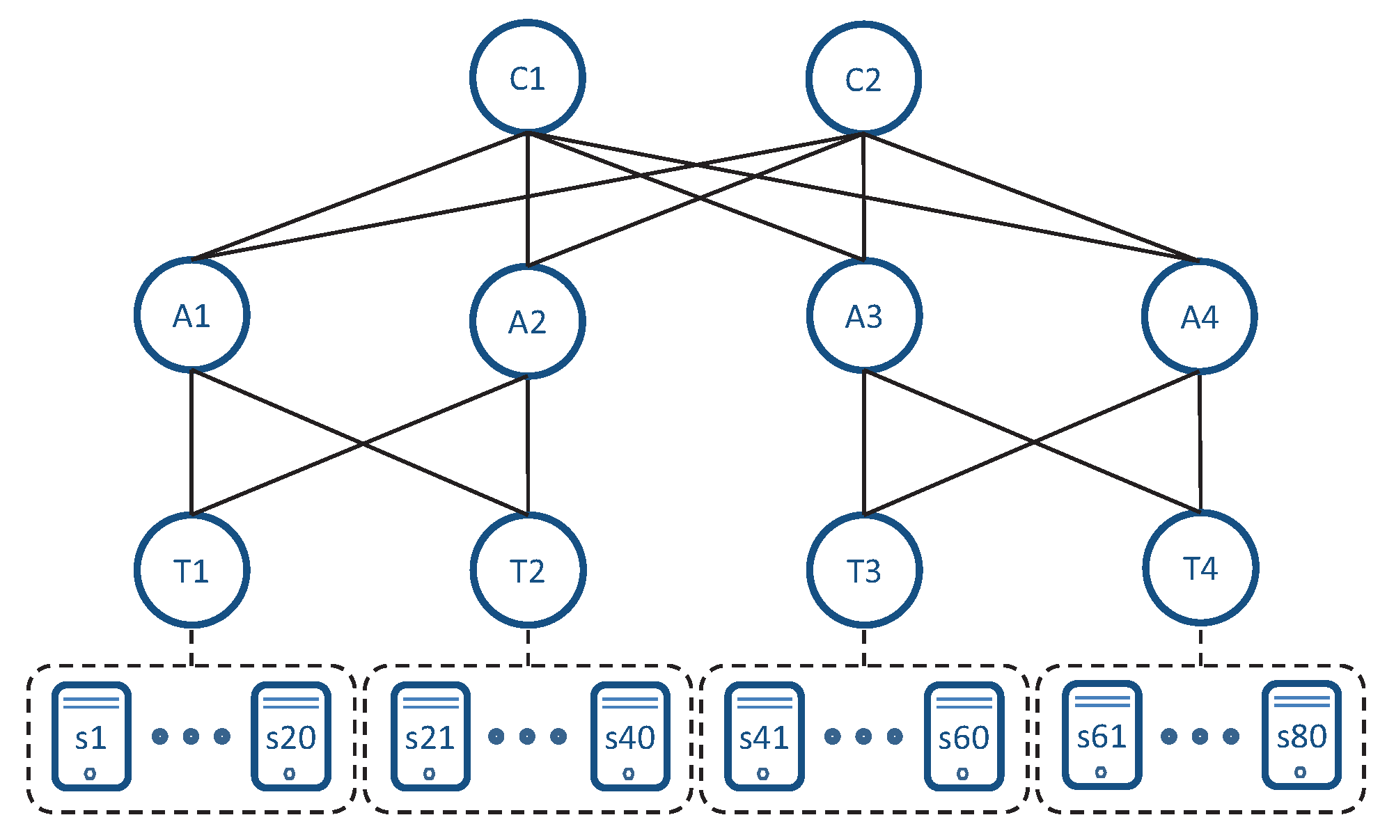 Scalable and Reliable Data Center Networks by Combining Source Routing ...