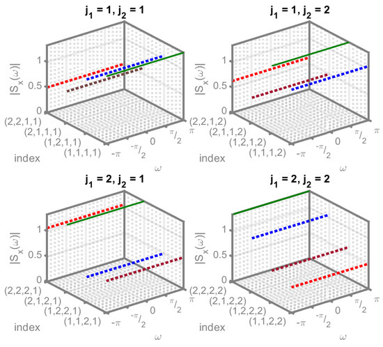 Multi-Domain Communication Systems and Networks: A Tensor-Based Approach