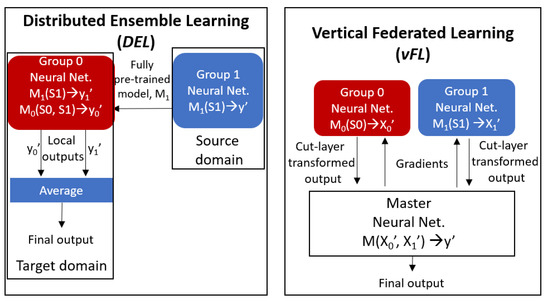 QoE Modeling on Split Features with Distributed Deep Learning