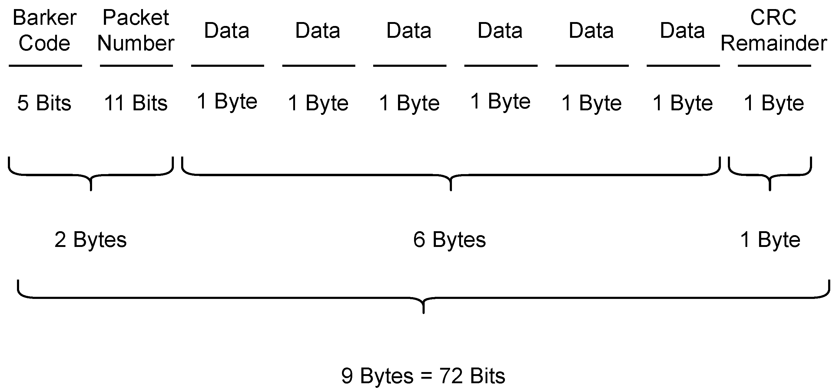 An Empirical Study of Deep Learning Models for LED Signal Demodulation ...