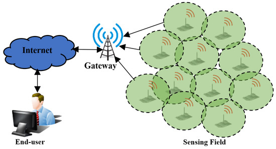 Energy Efficiency for Green Internet of Things (IoT) Networks: A Survey