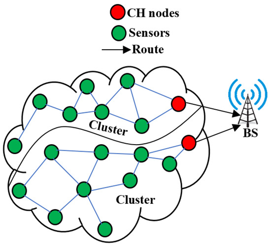 Energy Efficiency for Green Internet of Things (IoT) Networks: A Survey