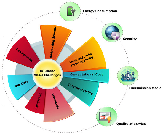 Energy Efficiency for Green Internet of Things (IoT) Networks: A Survey