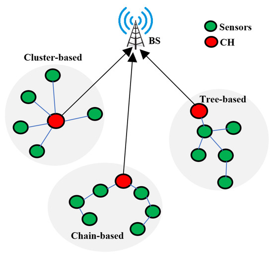 Energy Efficiency for Green Internet of Things (IoT) Networks: A Survey