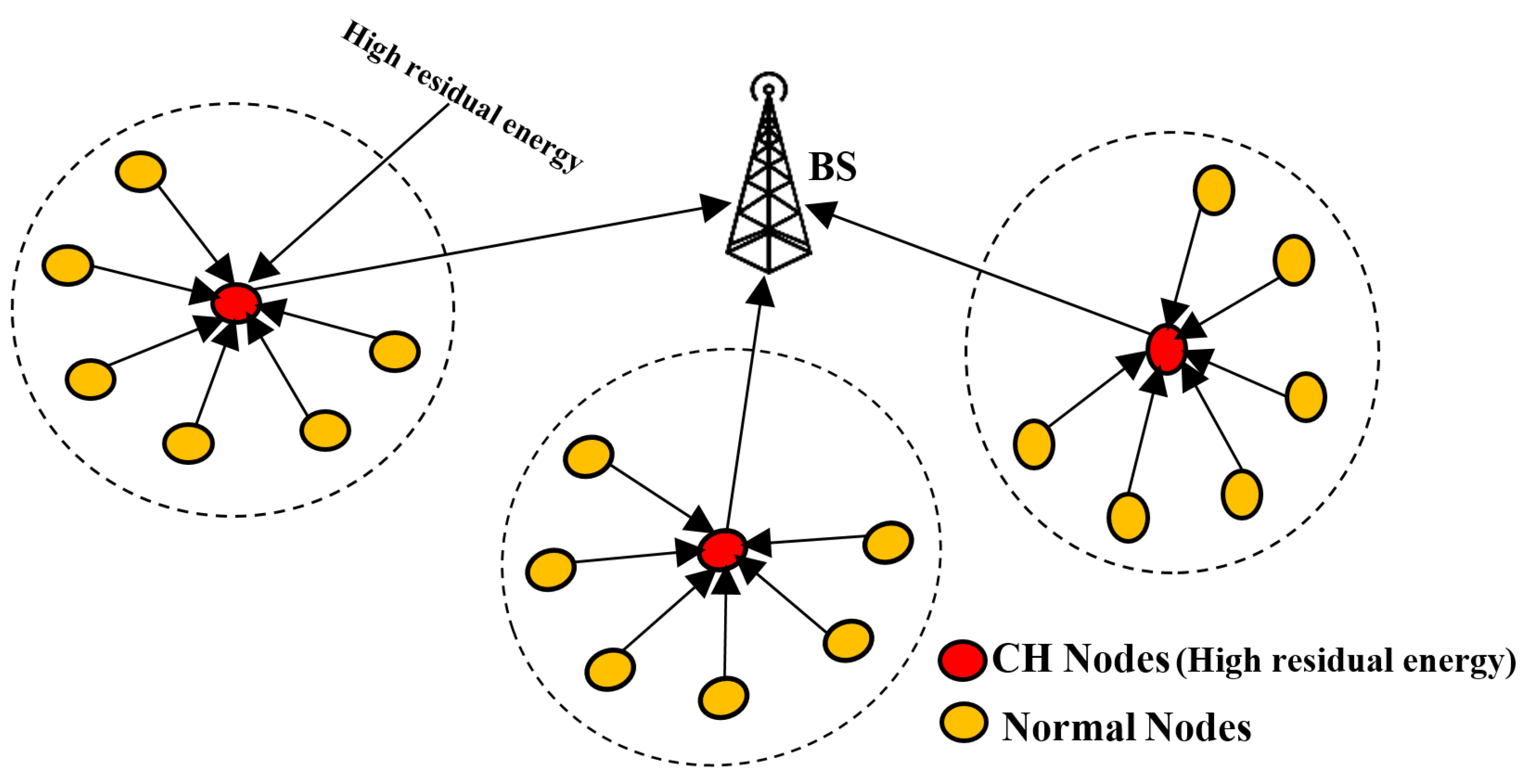 Energy Efficiency for Green Internet of Things (IoT) Networks: A Survey