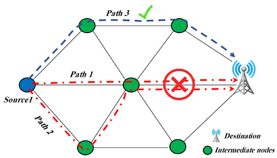 Energy Efficiency for Green Internet of Things (IoT) Networks: A Survey