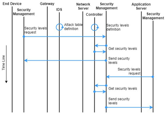 Energy-Aware Security Adaptation for Low-Power IoT Applications