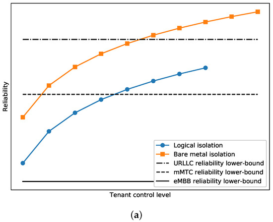 5G Network Slice Isolation