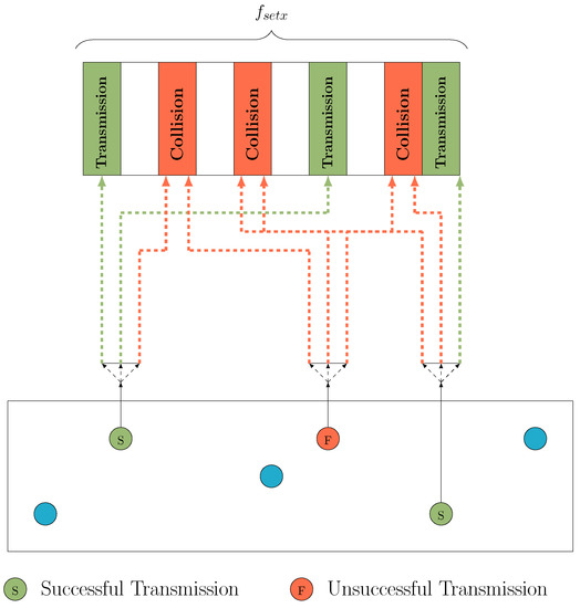 Network | An Open Access Journal from MDPI