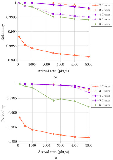 Network | An Open Access Journal from MDPI
