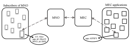 Network | An Open Access Journal from MDPI
