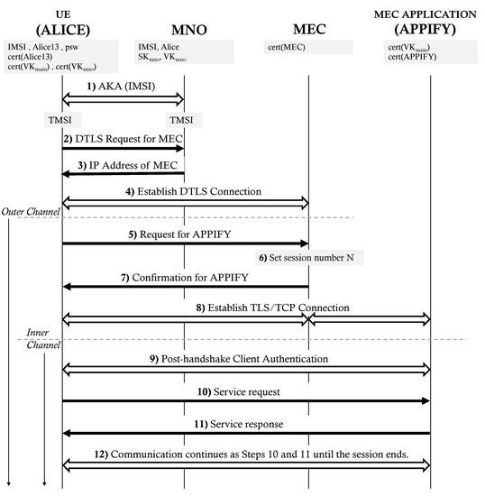 Network | An Open Access Journal from MDPI