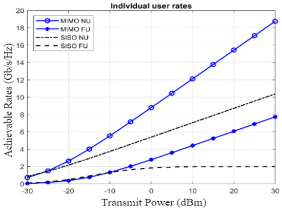 Network | An Open Access Journal from MDPI