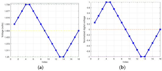 Network | An Open Access Journal from MDPI