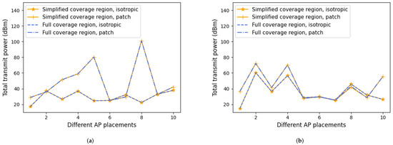 Network | An Open Access Journal from MDPI
