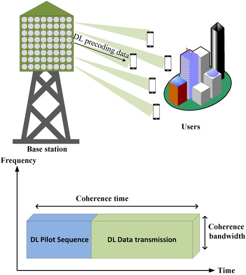 A Computationally Efficient Gradient Algorithm for Downlink Training Sequence Optimization in ...
