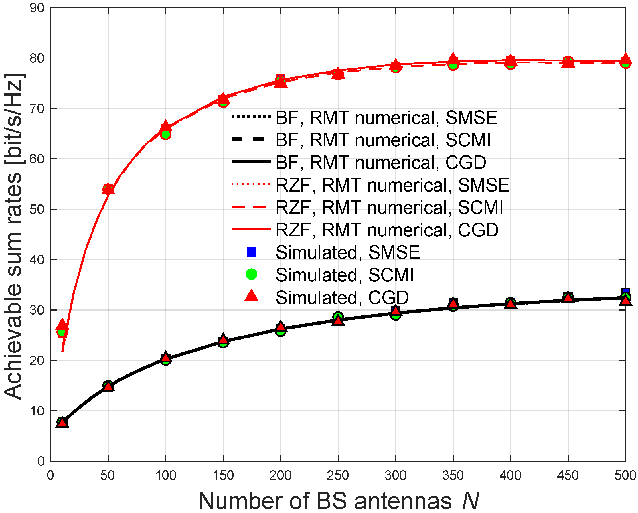 A Computationally Efficient Gradient Algorithm for Downlink Training Sequence Optimization in ...