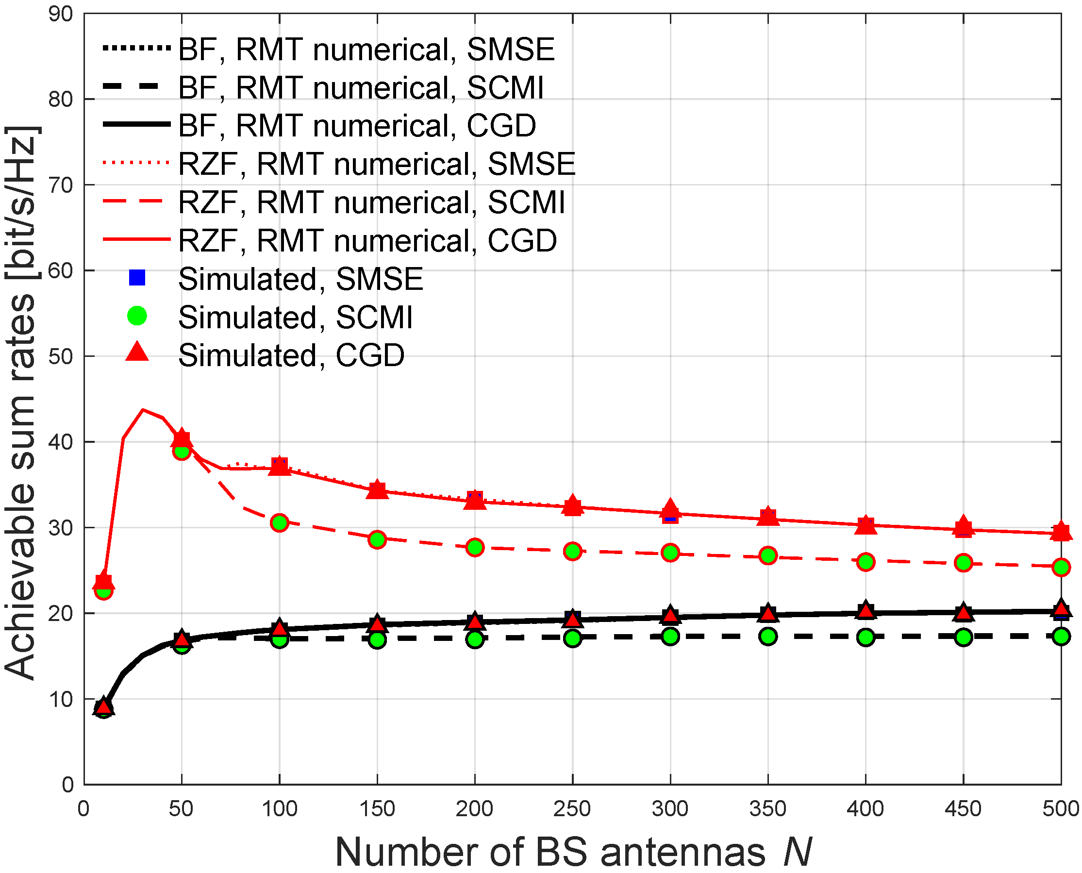 A Computationally Efficient Gradient Algorithm for Downlink Training Sequence Optimization in ...