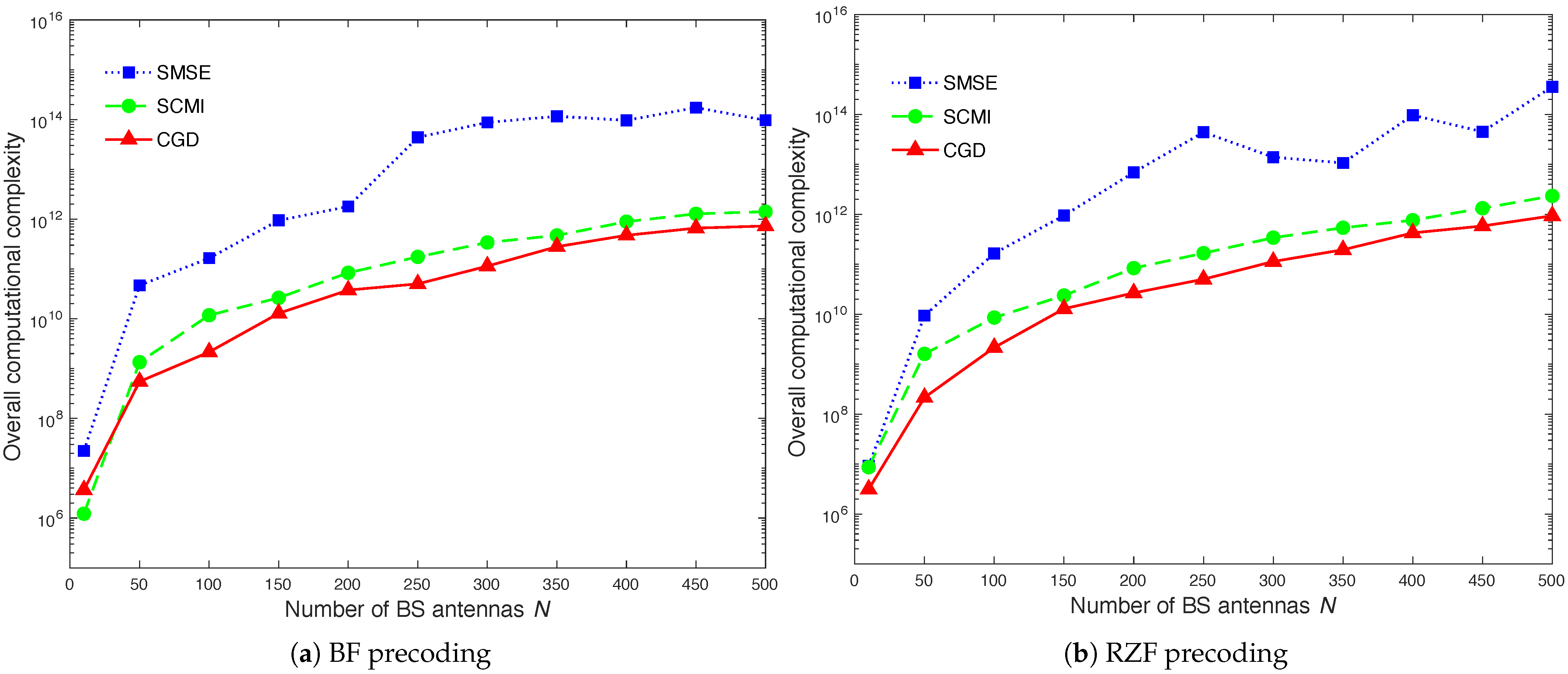 A Computationally Efficient Gradient Algorithm for Downlink Training Sequence Optimization in ...