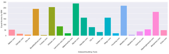 Network | An Open Access Journal from MDPI