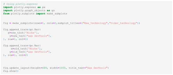 Network | An Open Access Journal from MDPI