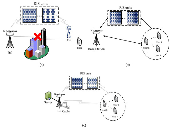 Phase Shift Design in RIS Empowered Wireless Networks: From Optimization to AI-Based Methods