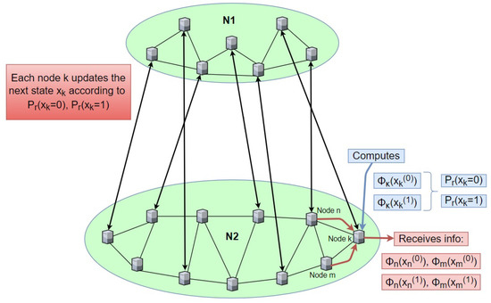 Markov-Based Malware Propagation Modeling and Analysis in Multi-Layer Networks