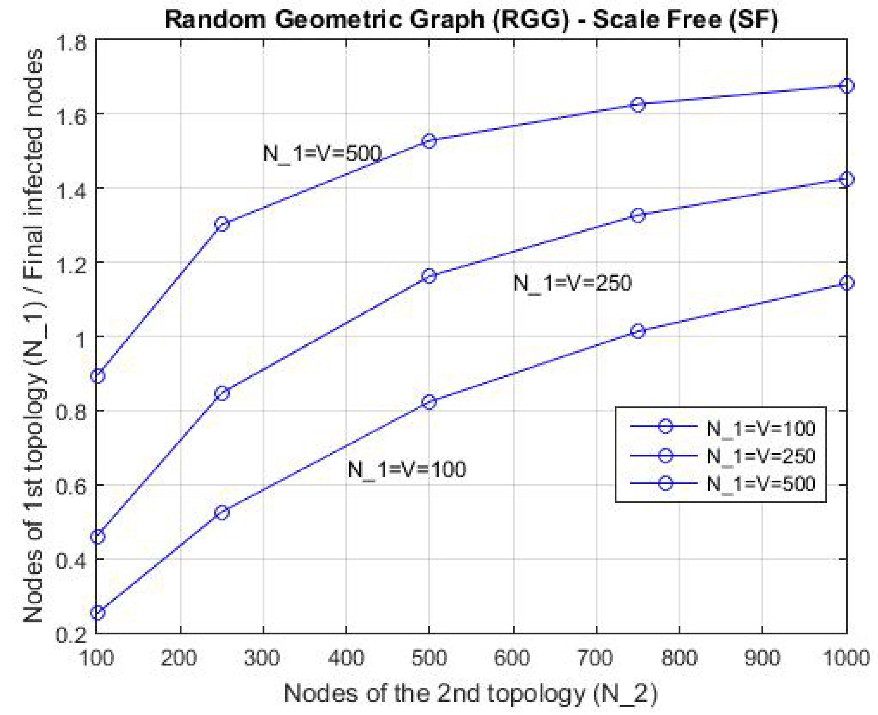 Markov-Based Malware Propagation Modeling and Analysis in Multi-Layer ...