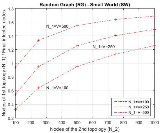 Network | An Open Access Journal from MDPI
