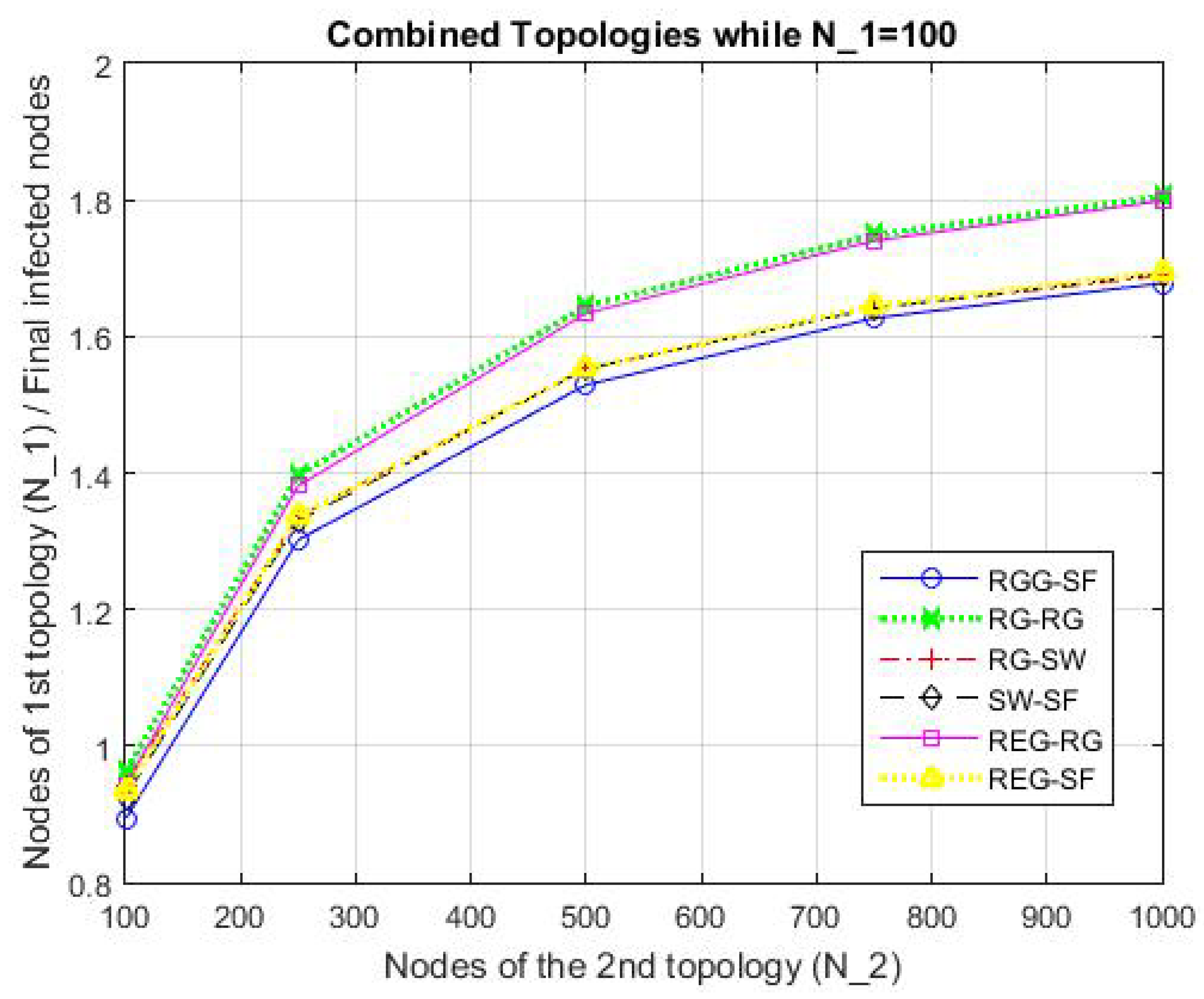 Network | Free Full-Text | Markov-Based Malware Propagation Modeling ...