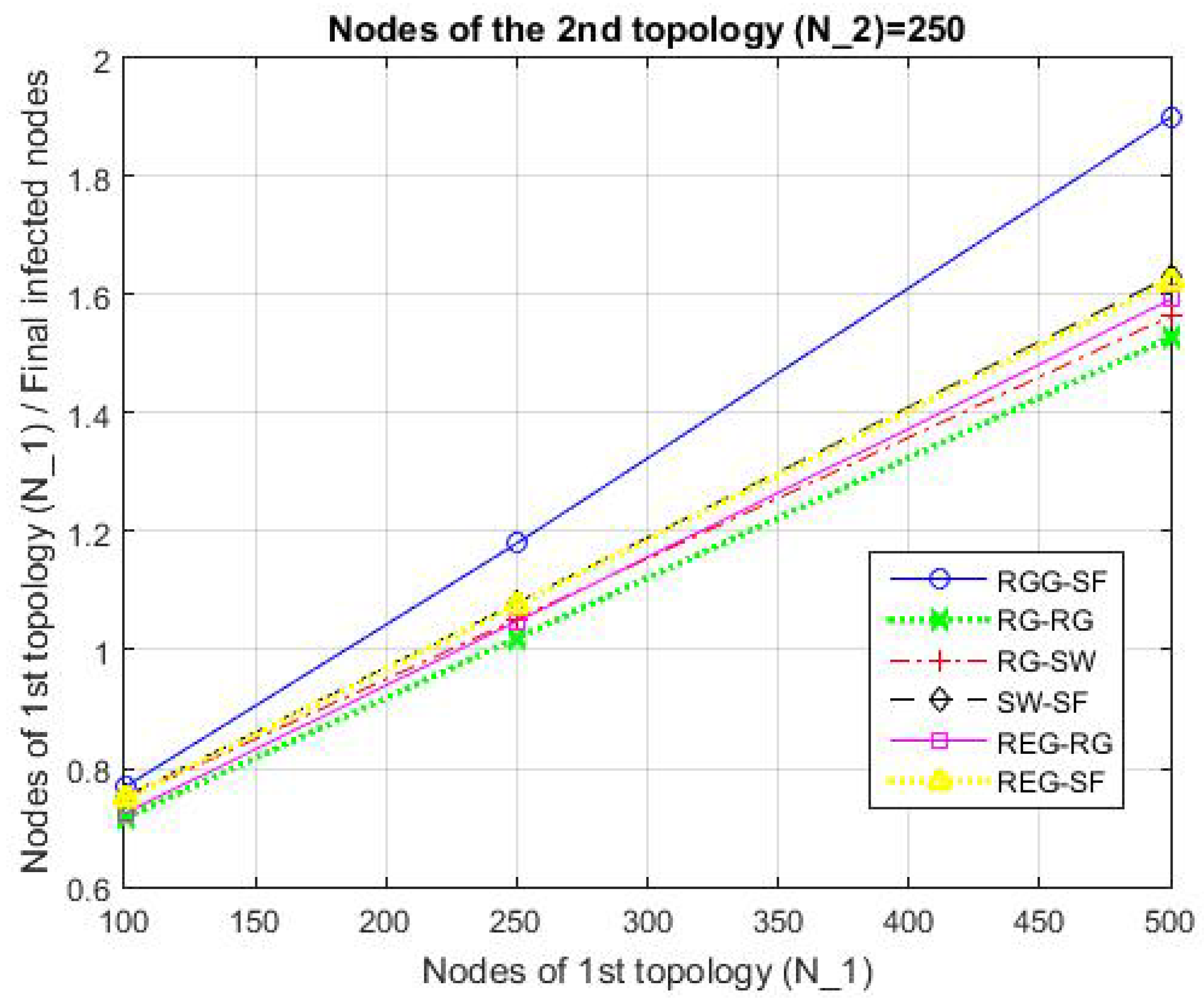 Markov-Based Malware Propagation Modeling and Analysis in Multi-Layer Networks