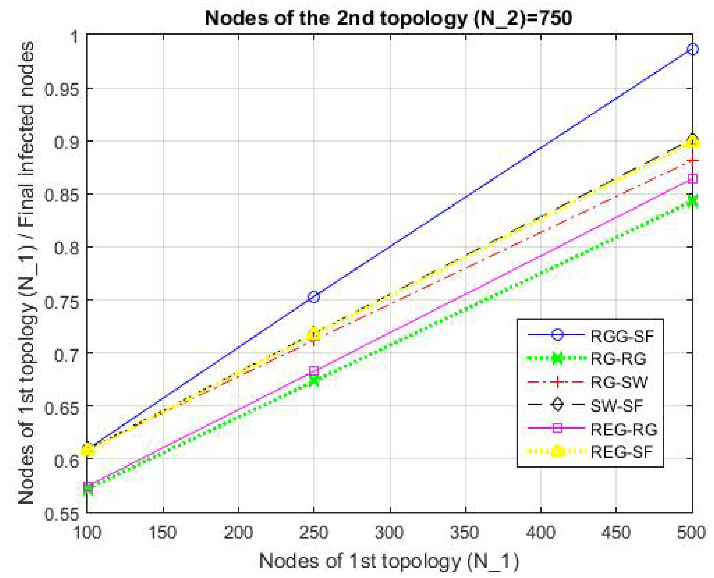 Markov-Based Malware Propagation Modeling and Analysis in Multi-Layer Networks